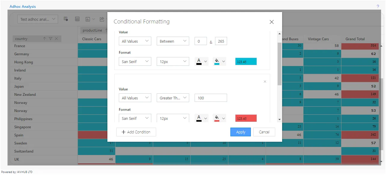 Adhoc Analysis | AIV