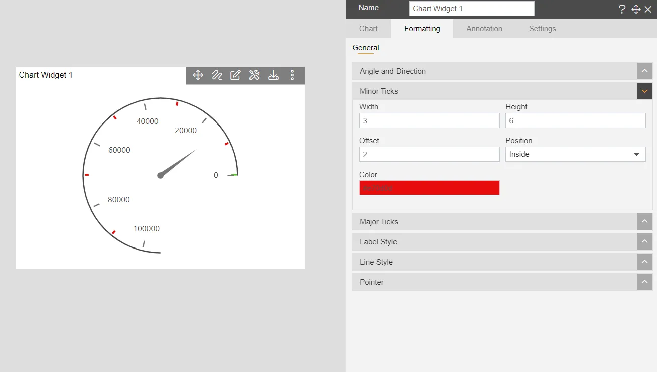 Circular Gauge Chart – Minor Ticks | AIV