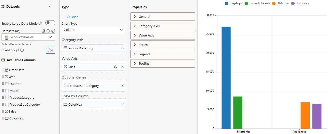 Column / Bar Chart | AIV