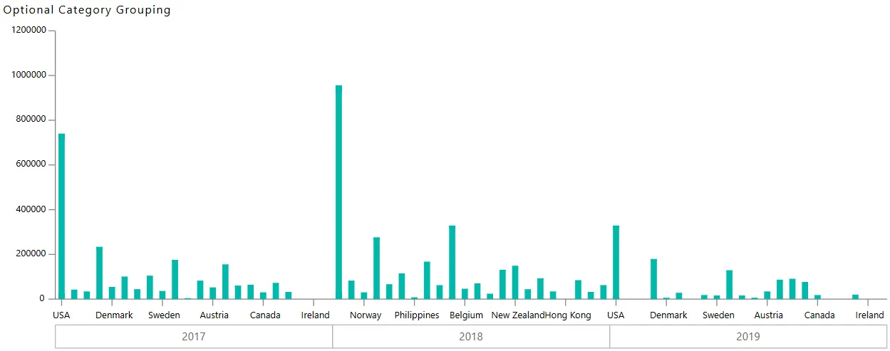 Optional Category grouping | AIV